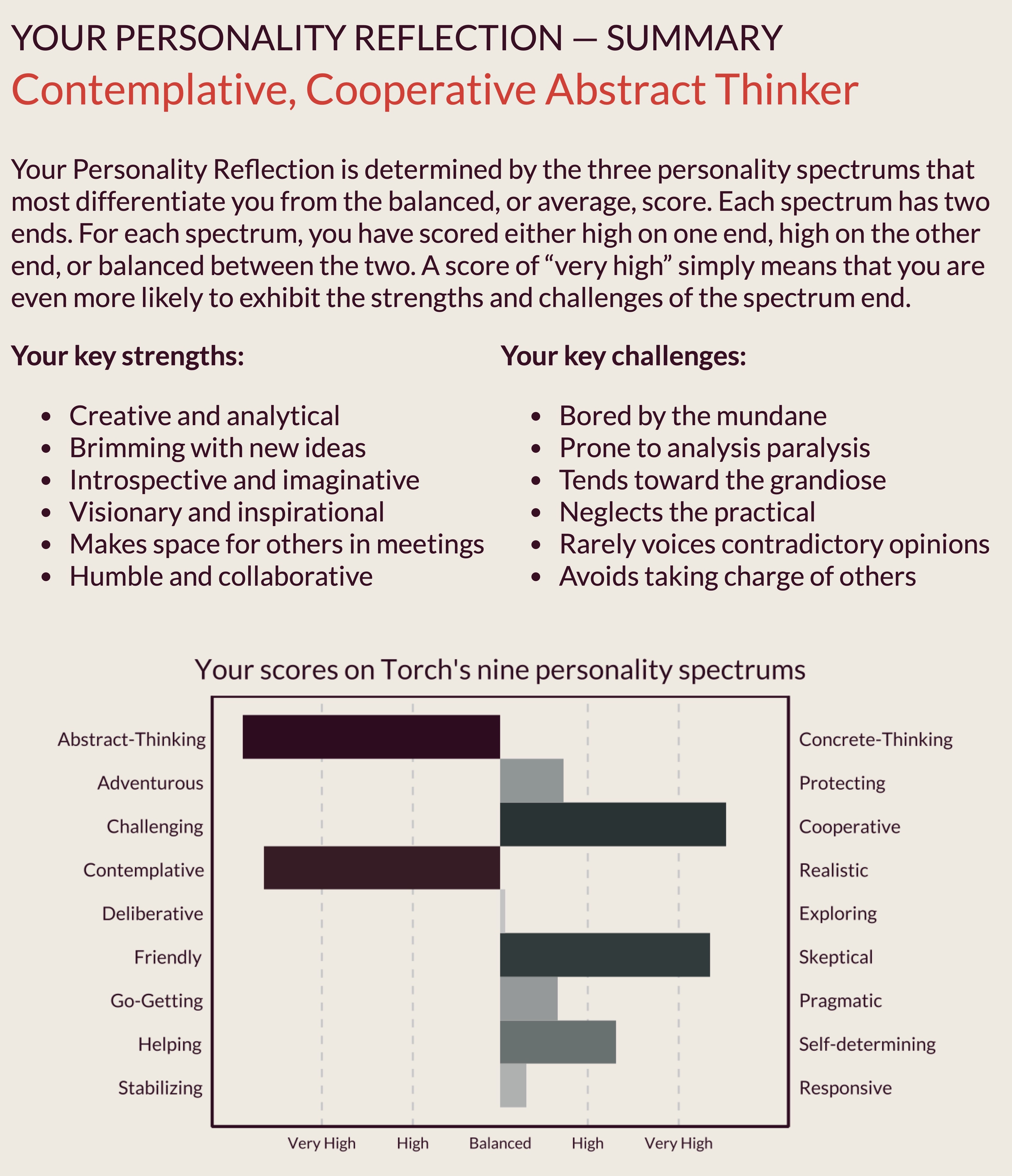 A Personality Reflection